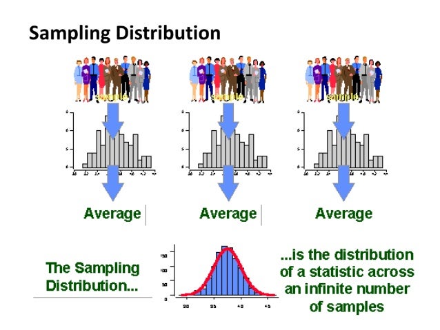 Sampling Distribution