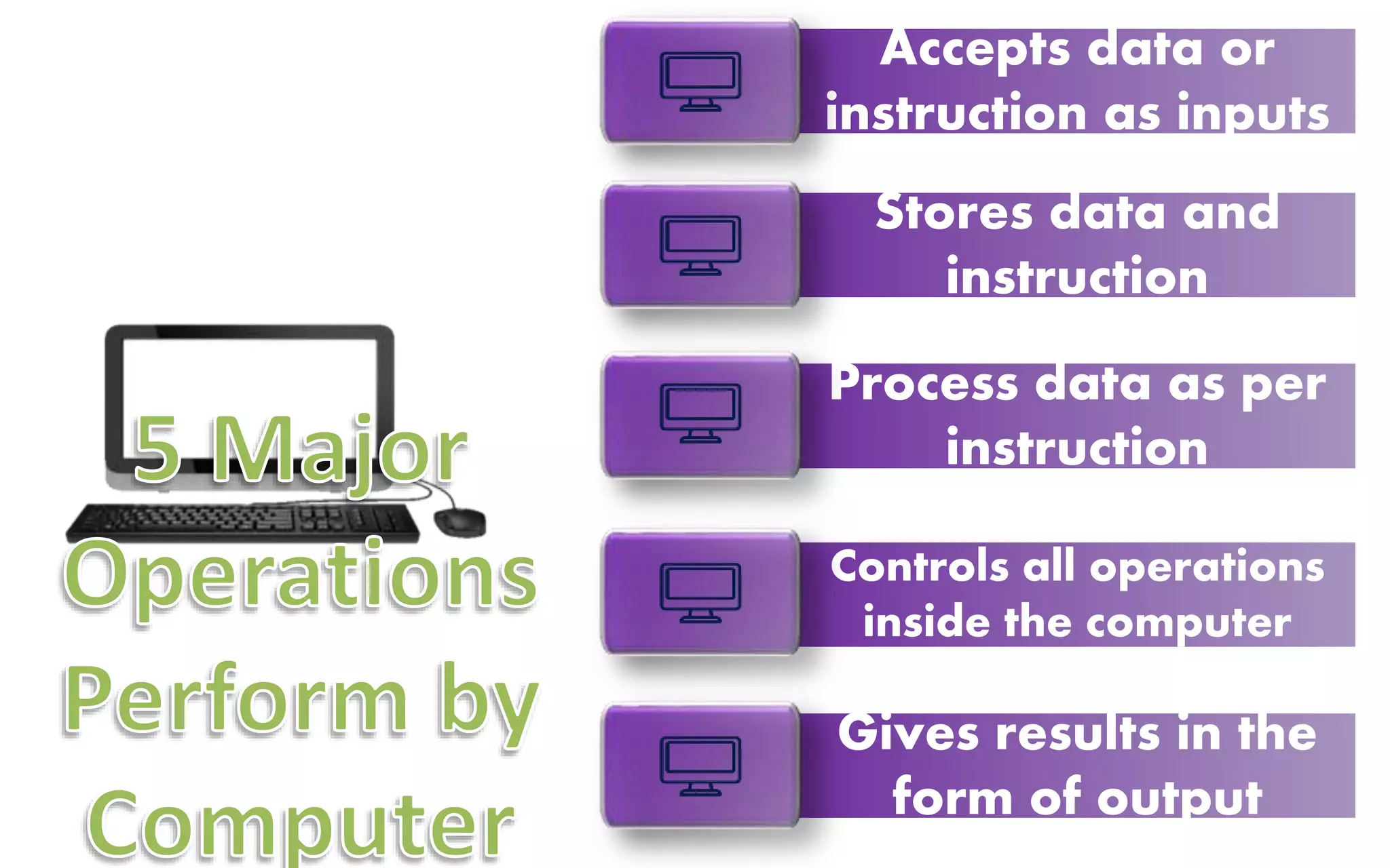 Basic Concept of Computer | PPTX