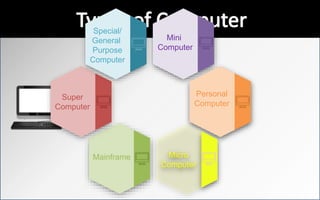 Basic Concept of Computer | PPTX