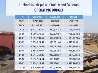Lubbock Municipal Auditorium and Coliseum Presentation | PDF | Land and ...