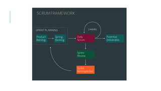 7.agila model | PPTX