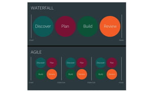 7.agila model | PPTX