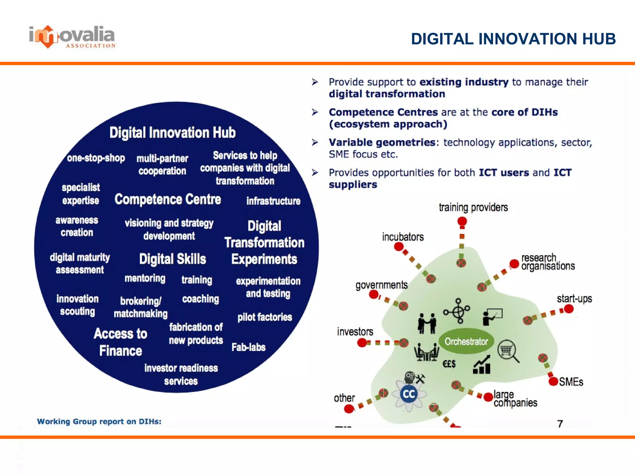 Network of European Digital Innovation Hubs | PPT