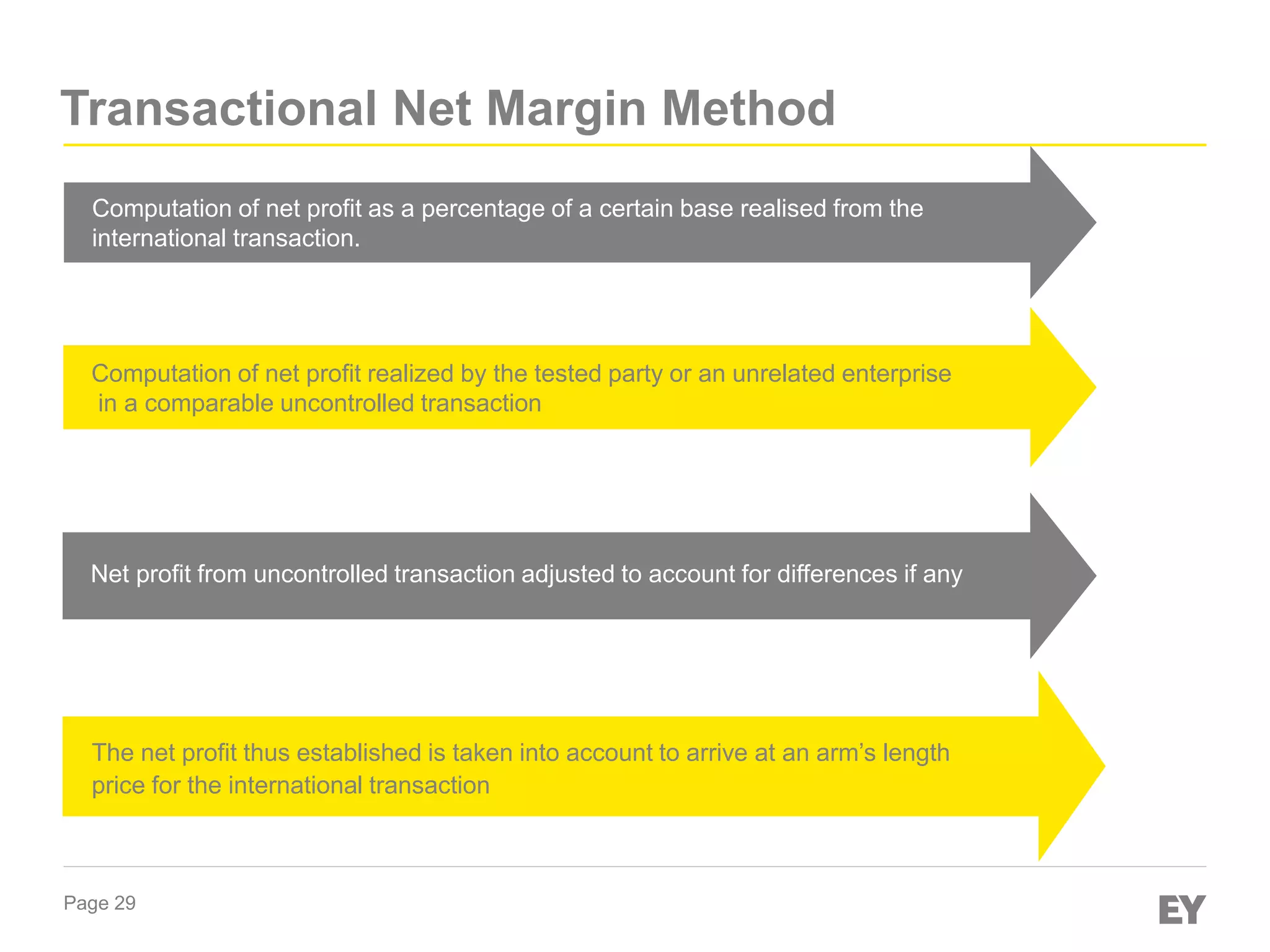 Overview of Transfer Pricing in India - EY India | PDF