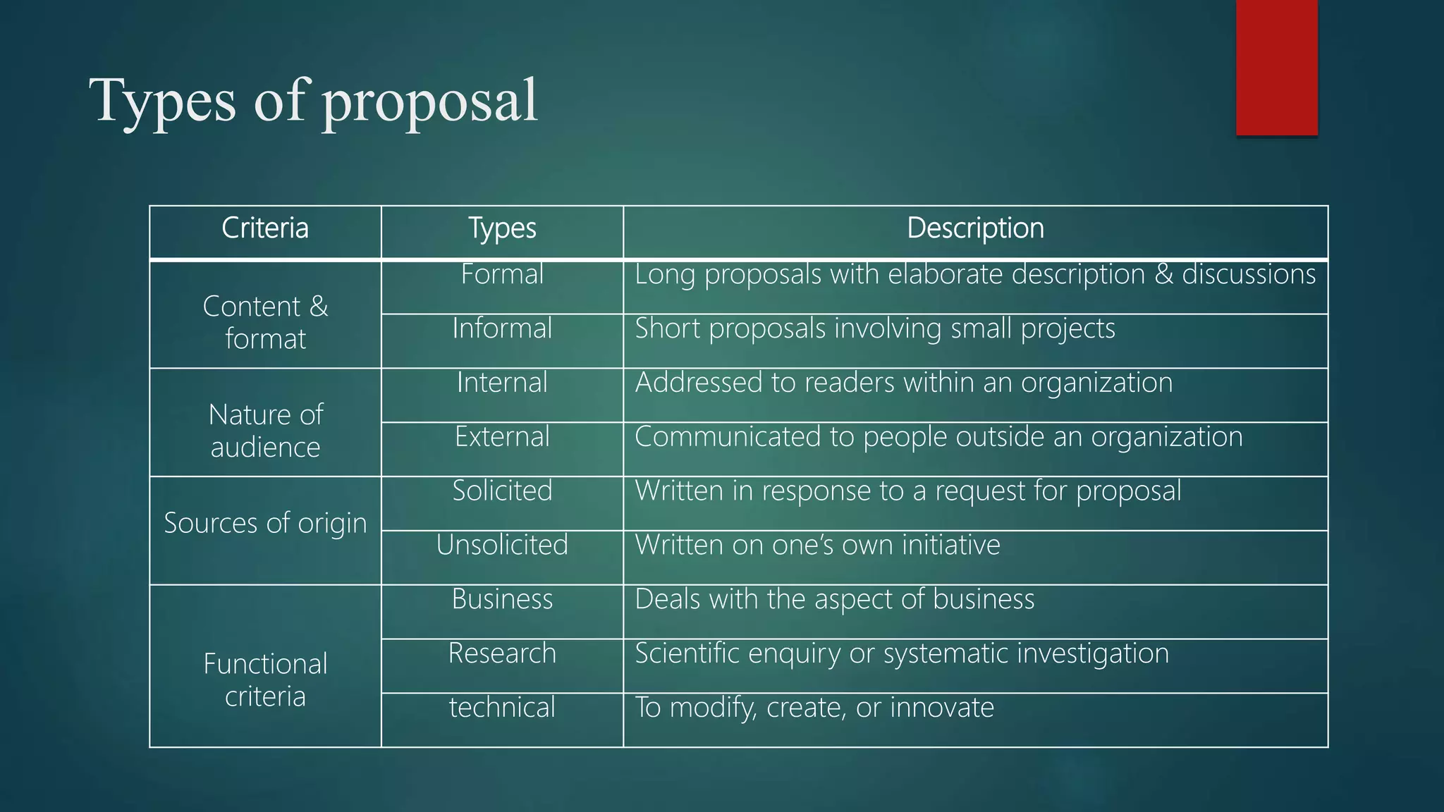 7. business proposal | PPT