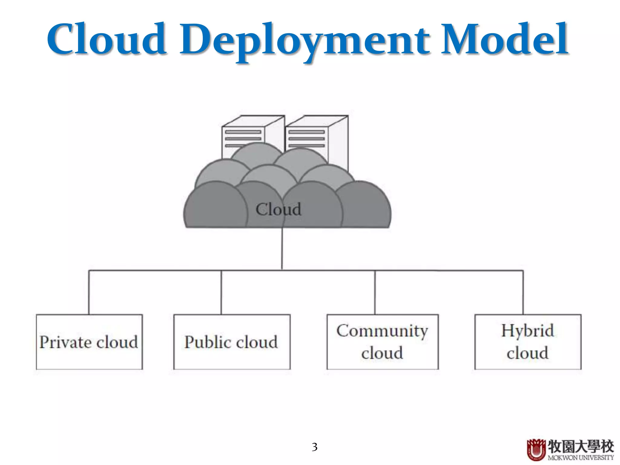 Cloud Deployment Model | PPTX