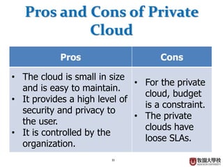 Cloud Deployment Model | PPTX