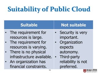 Cloud Deployment Model | PPTX