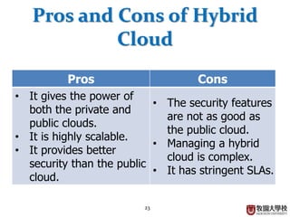Cloud Deployment Model | PPTX
