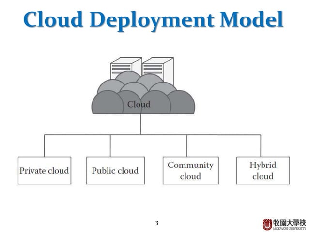 Cloud Deployment Model | PPTX