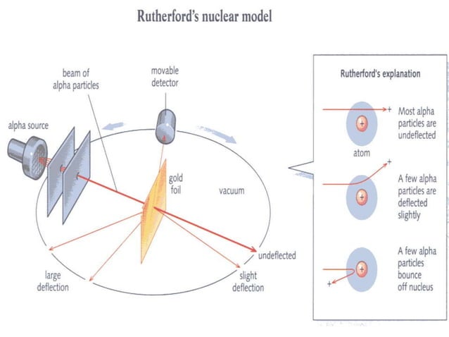 7.3 structure of matter | PPT