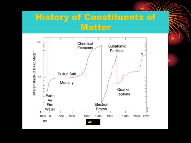 7.3 structure of matter | PPT