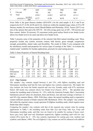 Evaluation of Chemical and Physico-Mechanical Properties of Ado-Ekiti Natural Moulding Sands for ...