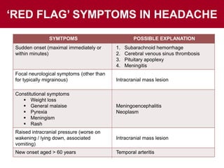 Headache & Facial pain | PPT