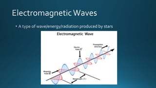 Electromagnetic Spectrum Notes | PPT