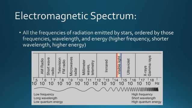 Electromagnetic Spectrum Notes | PPT