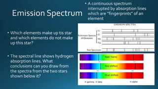 Electromagnetic Spectrum Notes | PPT