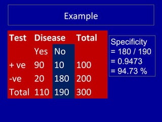 7. evaluation of diagnostic test | PPT