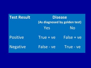 7. evaluation of diagnostic test | PPT