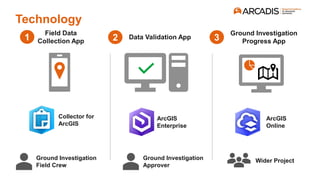 Arcadis - Improving Ground Engineering Data Flows - Smart ...