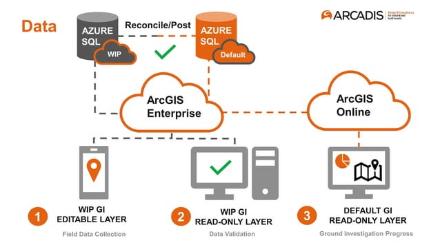 Arcadis - Improving Ground Engineering Data Flows - Smart ...