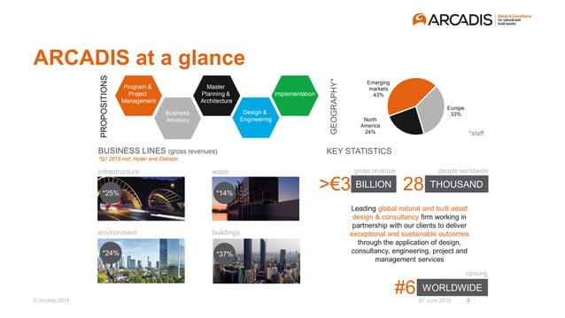 Arcadis - Improving Ground Engineering Data Flows - Smart ...