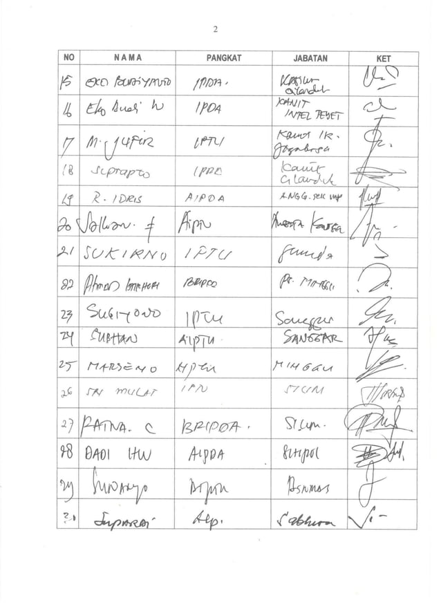 7. absen rapat | PDF