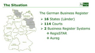 The future of the German Business Register | PDF