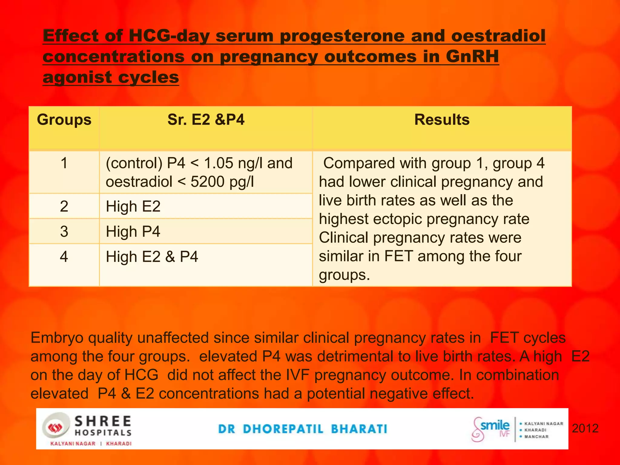 Monitoring of IVF Cycle - Dr Dhorepatil Bharati | PPTX