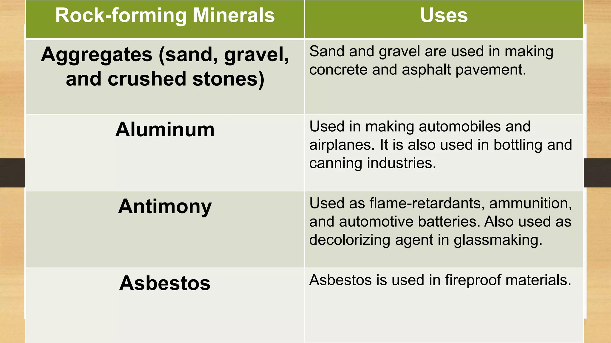 The different common minerals and their uses. | PPTX