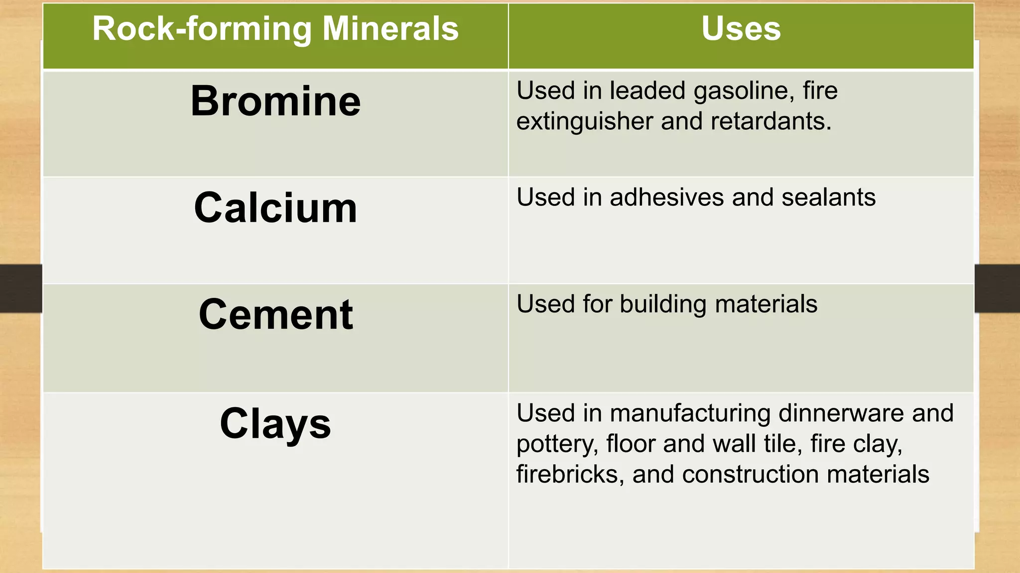 The different common minerals and their uses. | PPTX