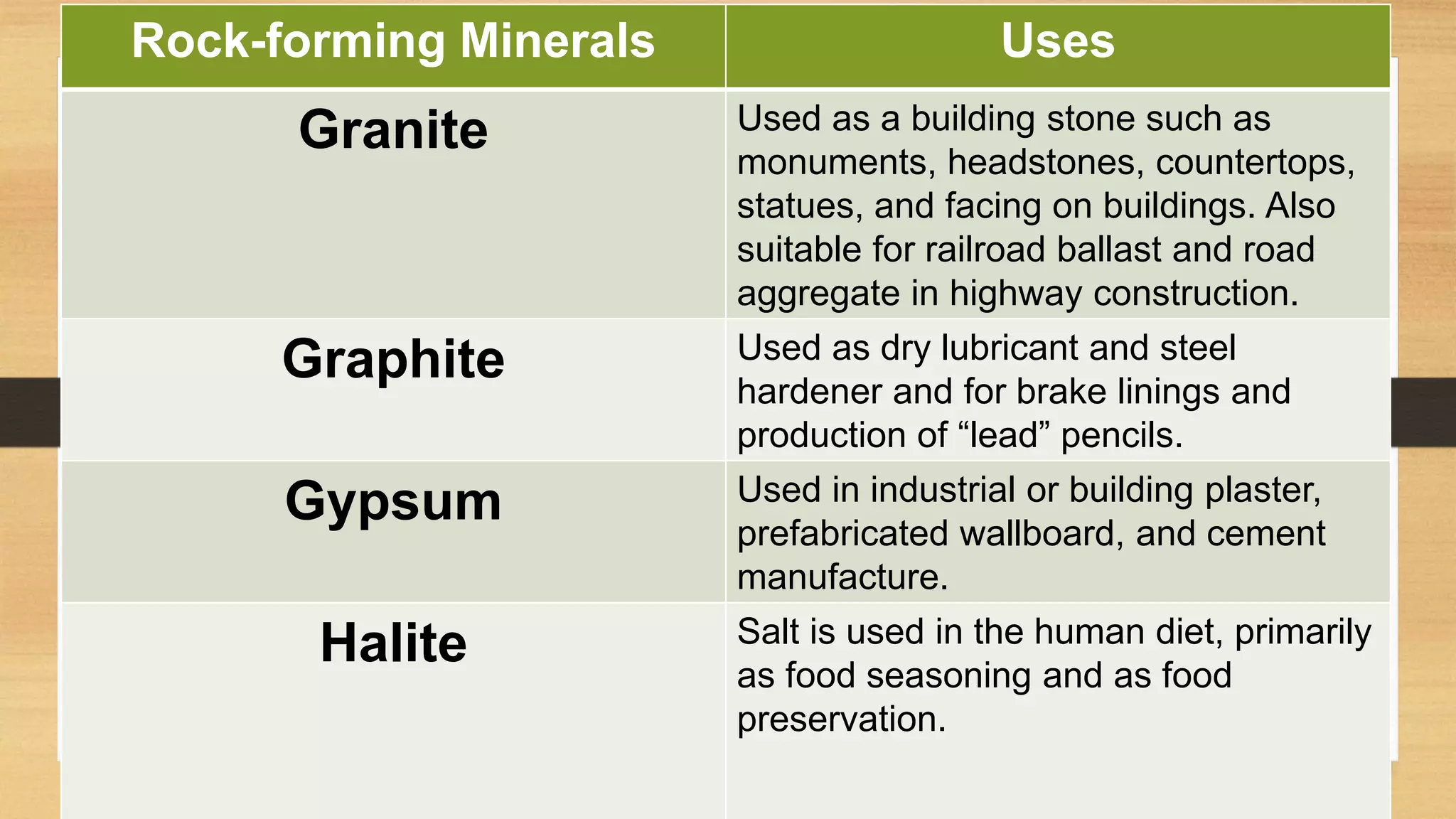 The different common minerals and their uses. | PPTX