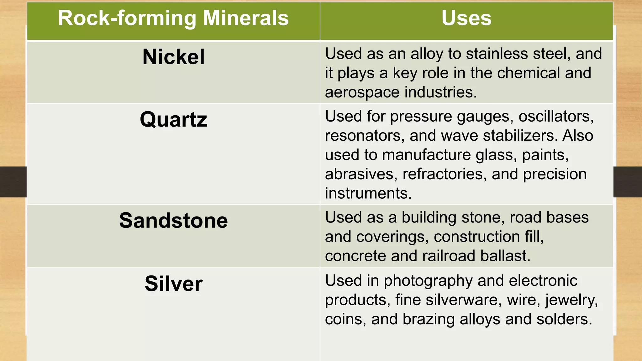 The different common minerals and their uses. | PPTX