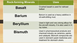 The different common minerals and their uses. | PPTX
