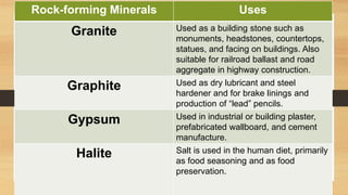 The different common minerals and their uses. | PPTX