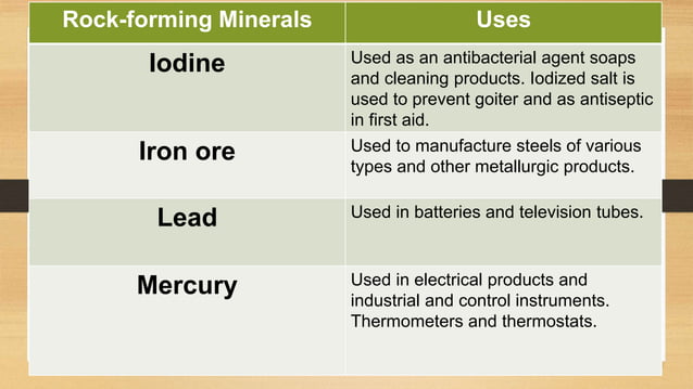 The different common minerals and their uses. | PPTX