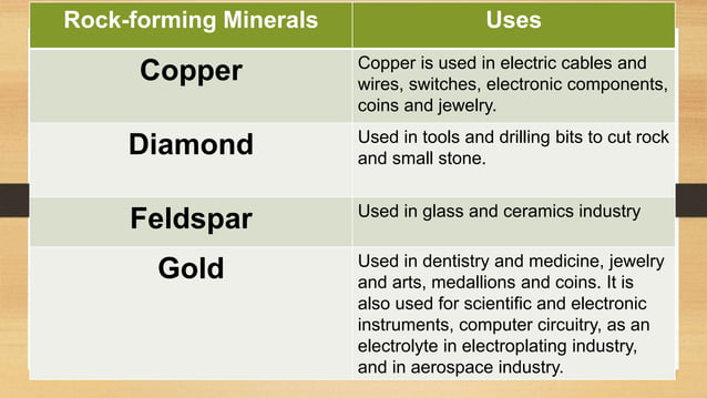 The different common minerals and their uses.