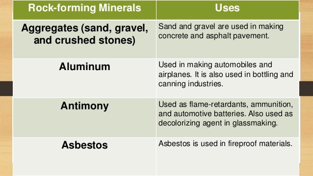 The different common minerals and their uses.