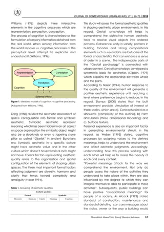 Aesthetics of Space Organization: Lessons from Traditional European Cities | PDF