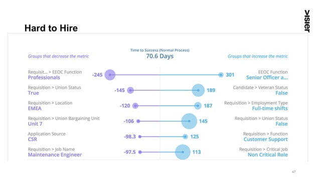 PERSONALIZED CAREER COACHING USING BIG DATA INSIGHT | PPT