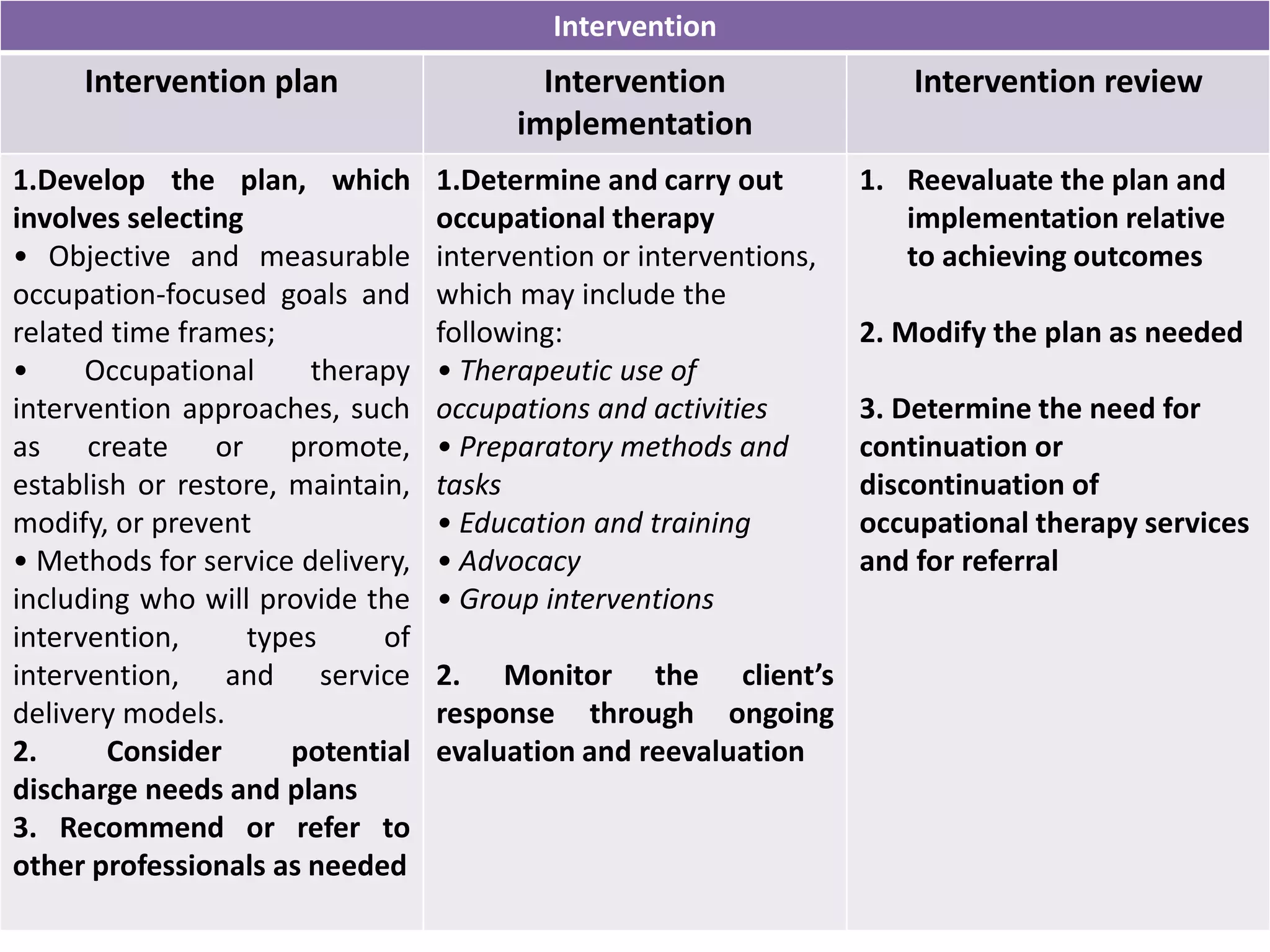 7.1 occupational therapy process | PPTX