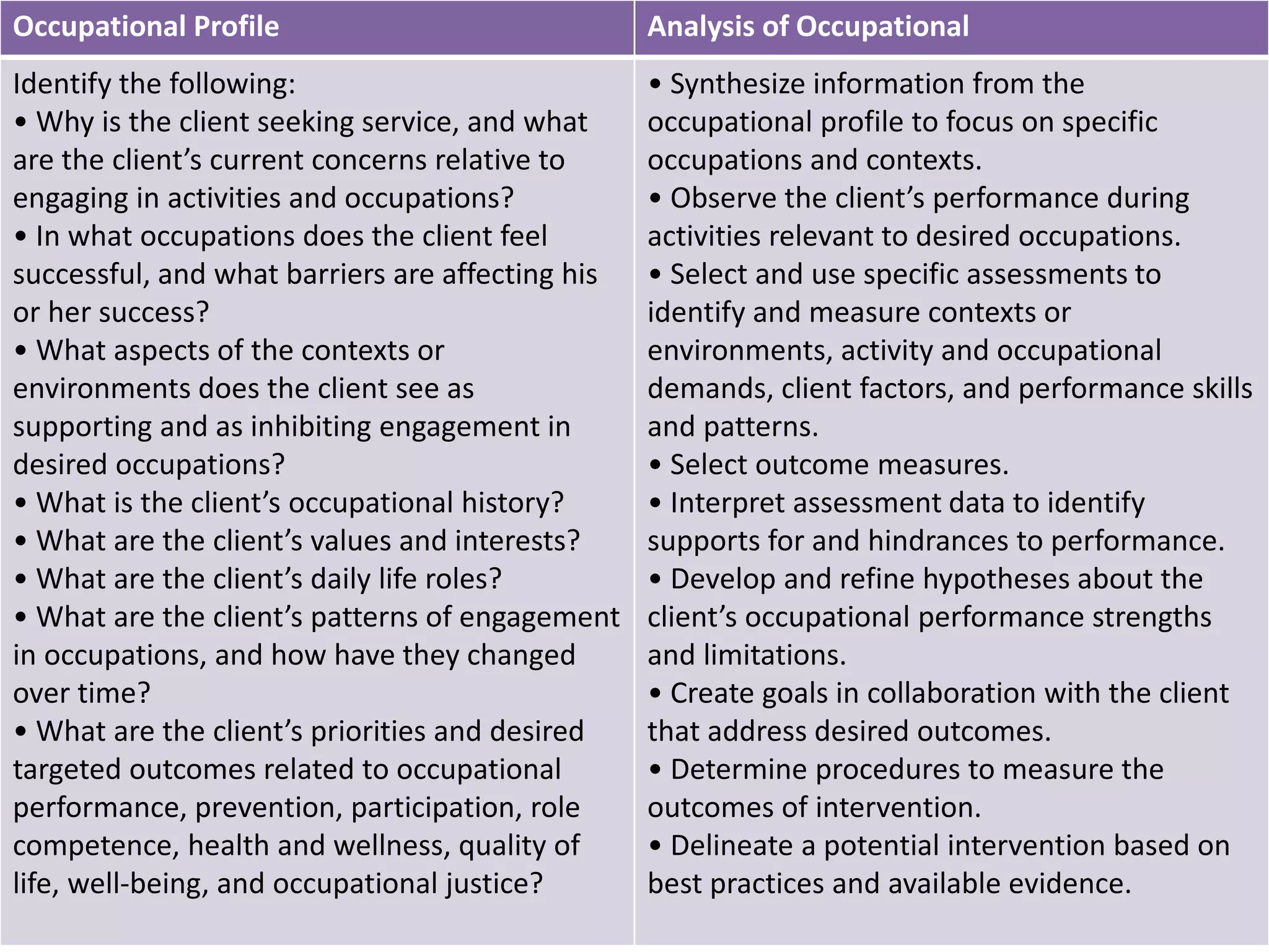 7.1 occupational therapy process | PPTX