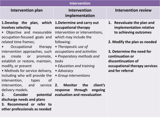 7.1 occupational therapy process | PPTX