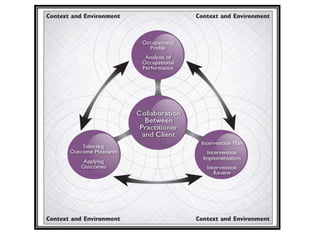 7.1 occupational therapy process | PPTX