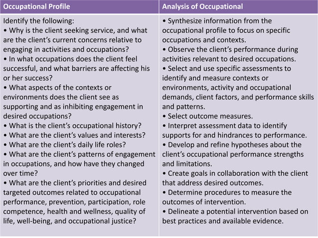 7.1 occupational therapy process | PPTX