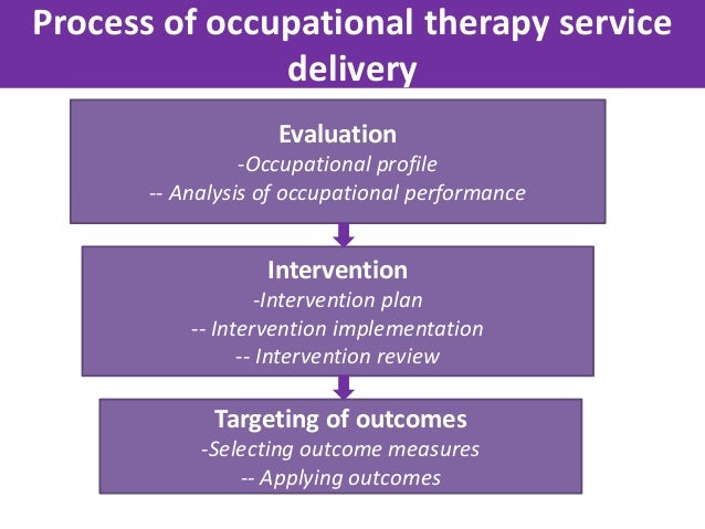 7.1 occupational therapy process