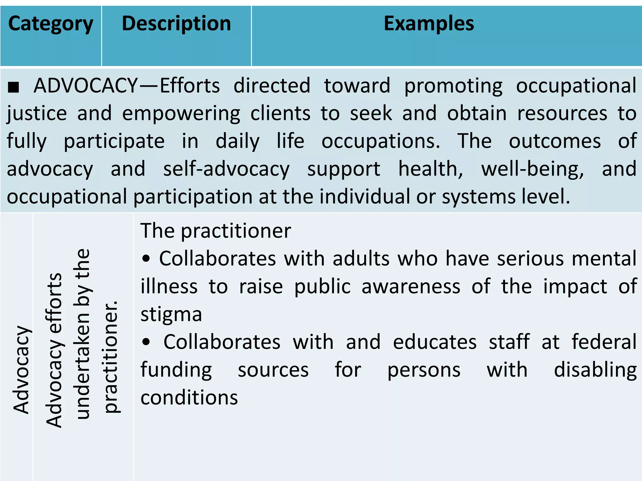 occupational therapy intervention | PPTX