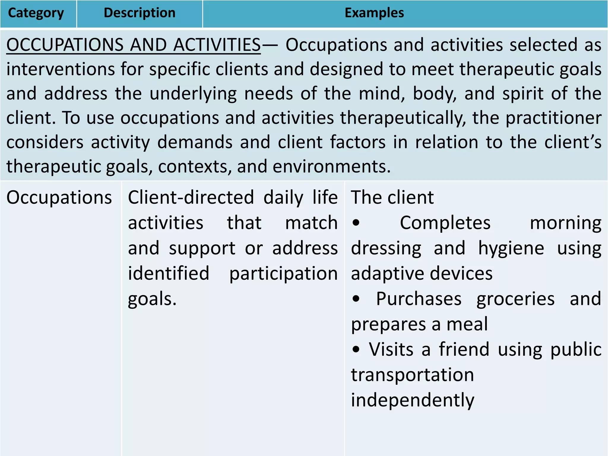 occupational therapy intervention | PPTX