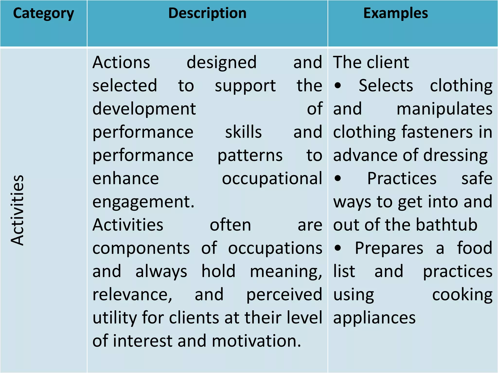 occupational therapy intervention | PPTX