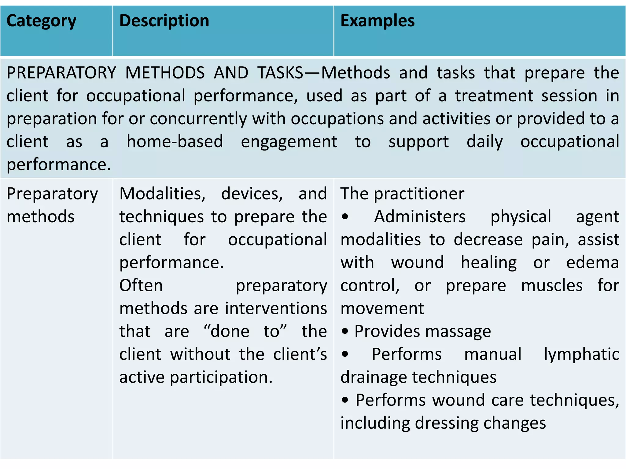 occupational therapy intervention | PPTX